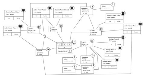 The University Energy Efficiency Scenario Sub Graph B Modeled In The Download Scientific