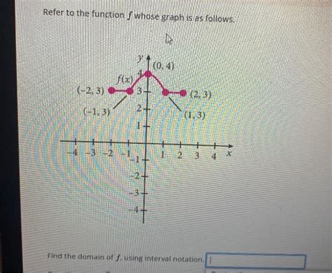 Solved Refer To The Function F Whose Graph Is As Follows