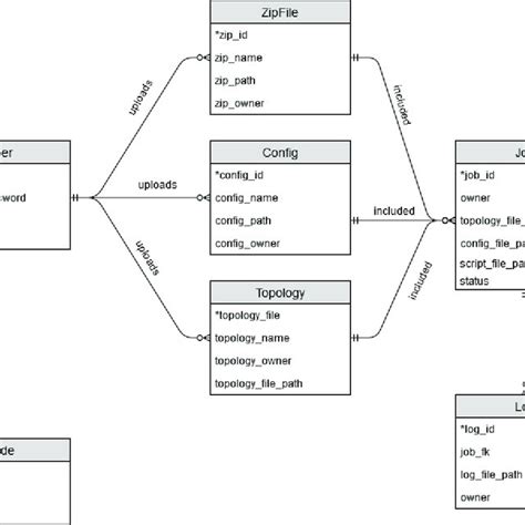 Log Retrieval Sequence Diagram Download Scientific Diagram