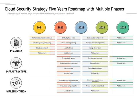 Cloud Security Strategy Five Years Roadmap With Multiple Phases Presentation Graphics