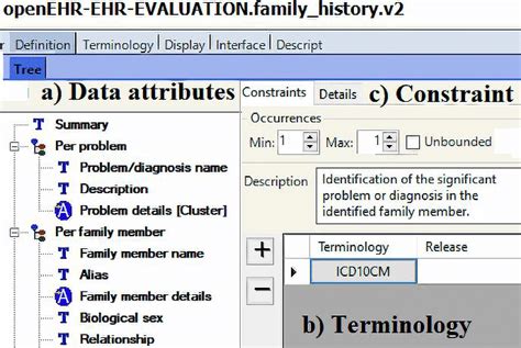Example Of An Archetype Structure Download Scientific Diagram