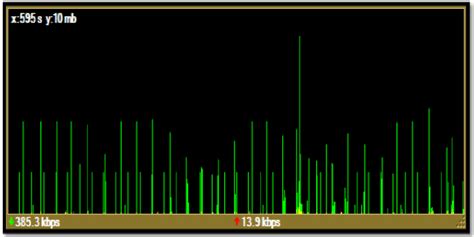 Utilization Of Bandwidth Before Applying The Proposed Model Download