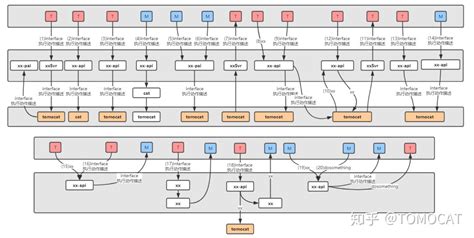Skill 程序员画图参考——流程图、时序图、算法原理图和系统架构图 知乎