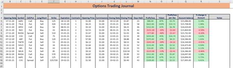 Tracking And Managing Income From Options Trading In Excel MarketXLS
