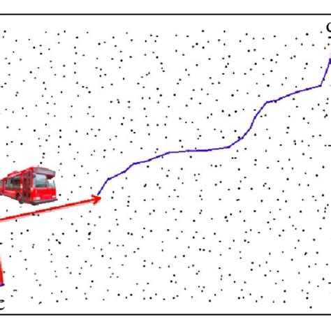 Routing Path Combined With Stationary Routes And Mobile Routes Download Scientific Diagram