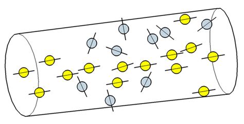 Cylinder Structure For Line Segment Grouping Download Scientific Diagram