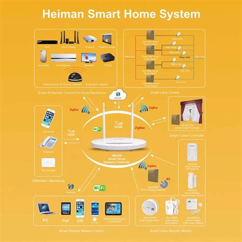 Smart Home Iot Zigbee Lighting Switches Eu Smart Switches Zigbee Lighting Switch Three Gang