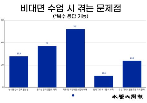 수원대학교 Usw Webzine 수원대학교 학보