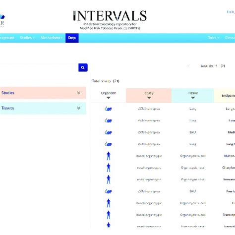 Faceted Search User Interface Users Can Filter The Datasets By