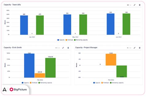 How To Effectively Do Jira Capacity Planning BigPicture