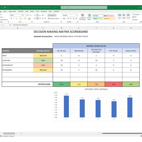 Excel Decision Making Matrix Scoreboard Template Spreadsheet Google Sheets Personal Business