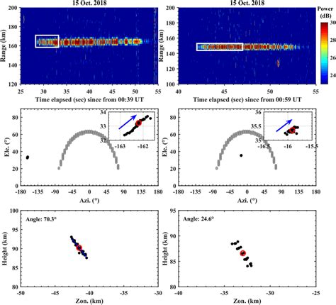 Two Cases Of Long‐lived Meteor Echoes Observed On 15 October 2018