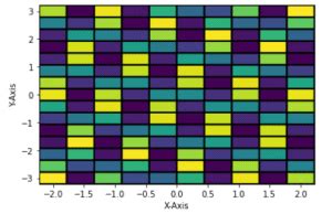 Create D Surface Plots With Matplotlib In Python