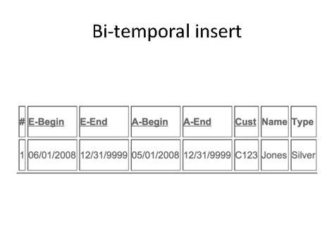 Bitemporal Data Making It Happened In Postgres Henrietta