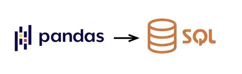 How To Export A Python Dataframe Into An Sql File