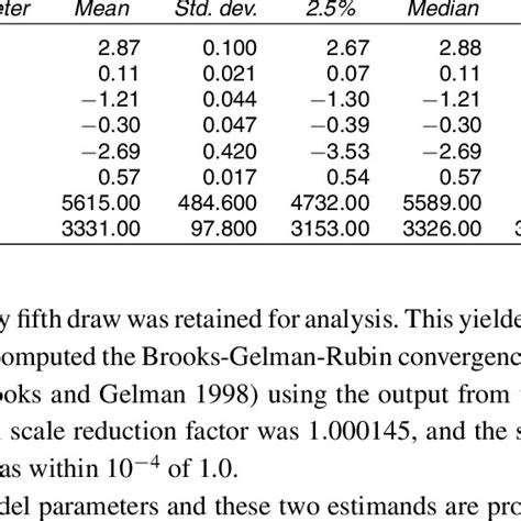 Winbugs Code For Fitting The Hierarchical Model Of Avian Counts