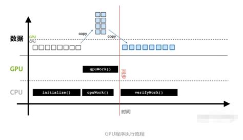 gpu加速02 超详细python cuda零基础入门教程，没有显卡也能学！ csdn博客