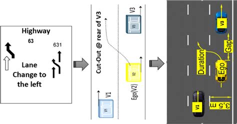 Representation Of Use Case For Scene Download Scientific Diagram