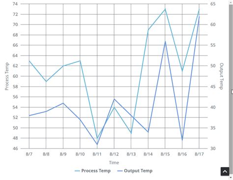 Perspective Breakpoint Container Ignition User Manual