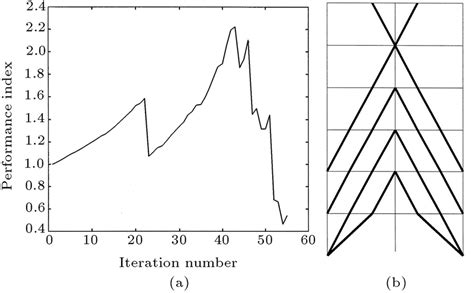 a the p i history for example 1 obtained by algorithm 11 up to