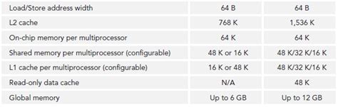 cuda gpu架构（fermi、kepler） kepler fermi csdn博客