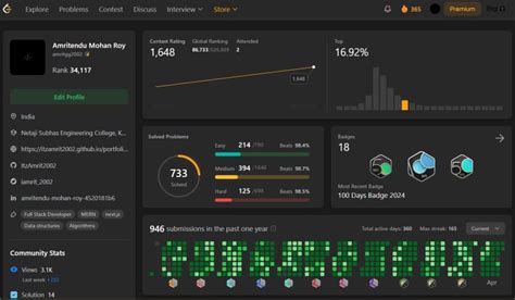 Amritendu Mohan Roy On Linkedin 1 Year Ago Placement Season Is Coming Have To Be Consistent On