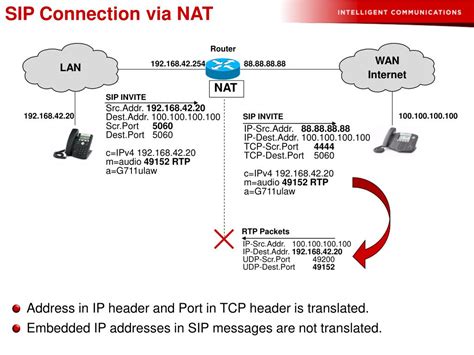 PPT SIP Connections PowerPoint Presentation Free Download ID 5181278