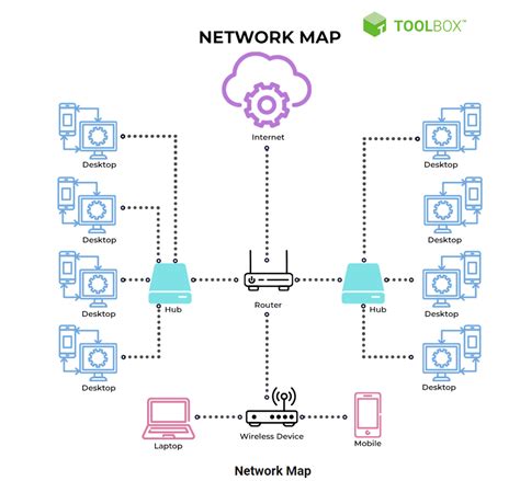 What Is Network Mapping And How Does Network Mapping Work