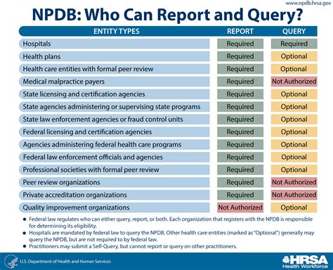 Npdb And Discipline Ems Compact