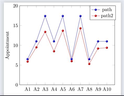 Tikz Pgf 2D Plot Marker Color Cannot Be Changed After Color Assignment TeX LaTeX Stack