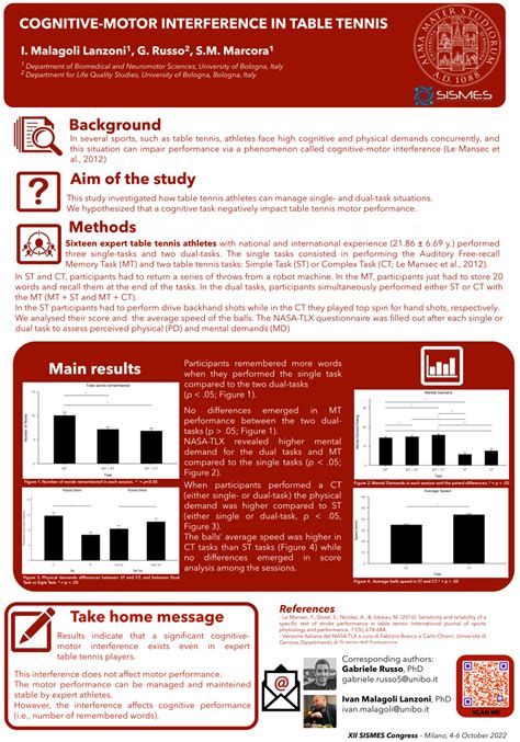 Pdf Cognitive Motor Interference In Table Tennis