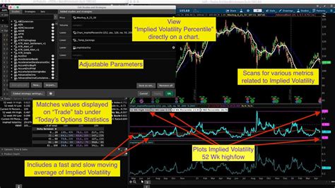 Tradingview Show Week Markers Iv Rank Study For Thinkorswim Zulassung Pieske