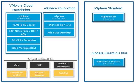 The Industry Implications Of Broadcoms Vmware Acquisition