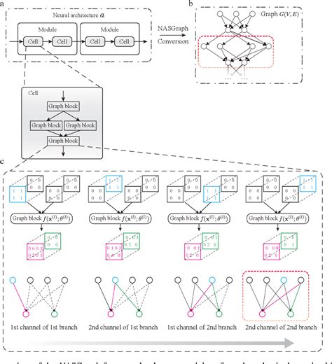 Figure 3 From Graph Is All You Need Lightweight Data Agnostic Neural