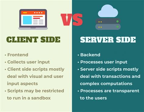 Differenza Tra Sistemi Client E Server In Informatica Informatica E Ingegneria Online