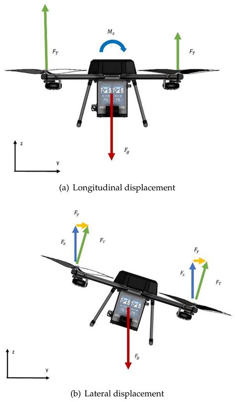 Machines Free Full Text Computer Aided Design Multibody Dynamic Modeling And Motion