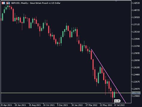Automated Trendlines Mt5 Buy Trading Indicator For Metatrader 5