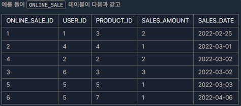 프로그래머스 Mysql 문제풀이 오프라인온라인 데이터 통합하기