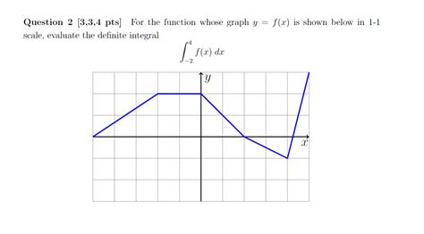 solved question 2[3 3 4pts] for the function whose graph