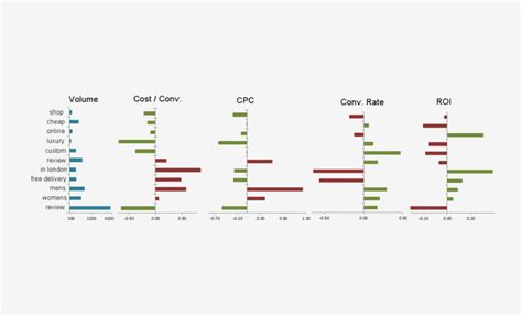 An N Gram Analysis Tool In R QueryClick