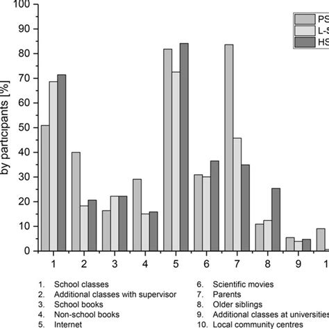 A An Example Of An Isolated Contraption B Three Contraptions Linked Download Scientific