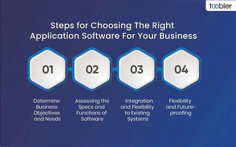 Selecting The Best Application Software For Your Business