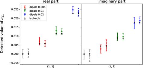 Figure 6 From Detector Induced Anisotropies On The Angular Distribution Of Gravitational Wave