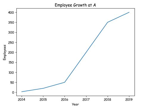 Change Font Type In Matplotlib Plots Data Science Parichay