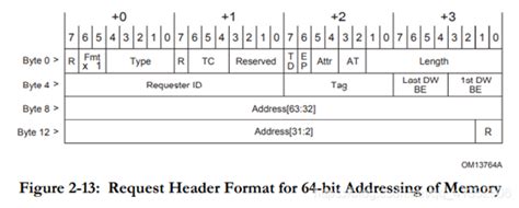 pcie协议（一） jenson的fpga 博客园