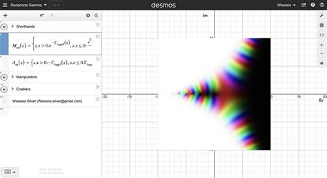 Just A Casual Reciprocal Gamma Function Rdesmos