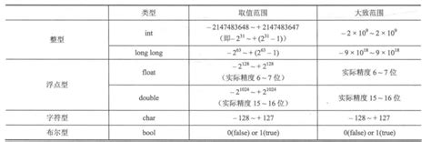 c c 数组可以开多大 eighty percent