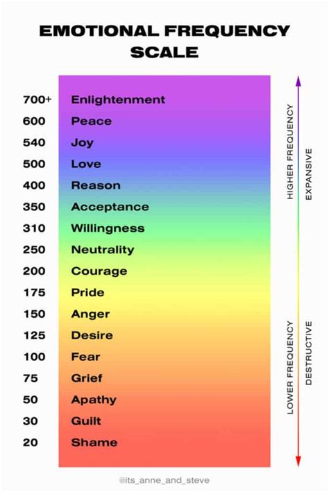 Are Vibes And Energy The Same Frequencies Explained The Conscious