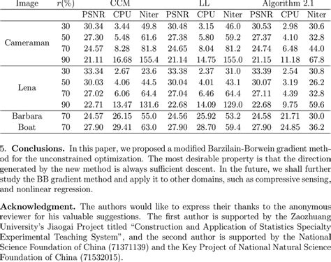 performance of salt and pepper denoising via three algorithms