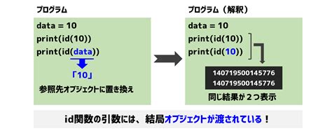 Python オブジェクト指向入門変数とオブジェクトの関係